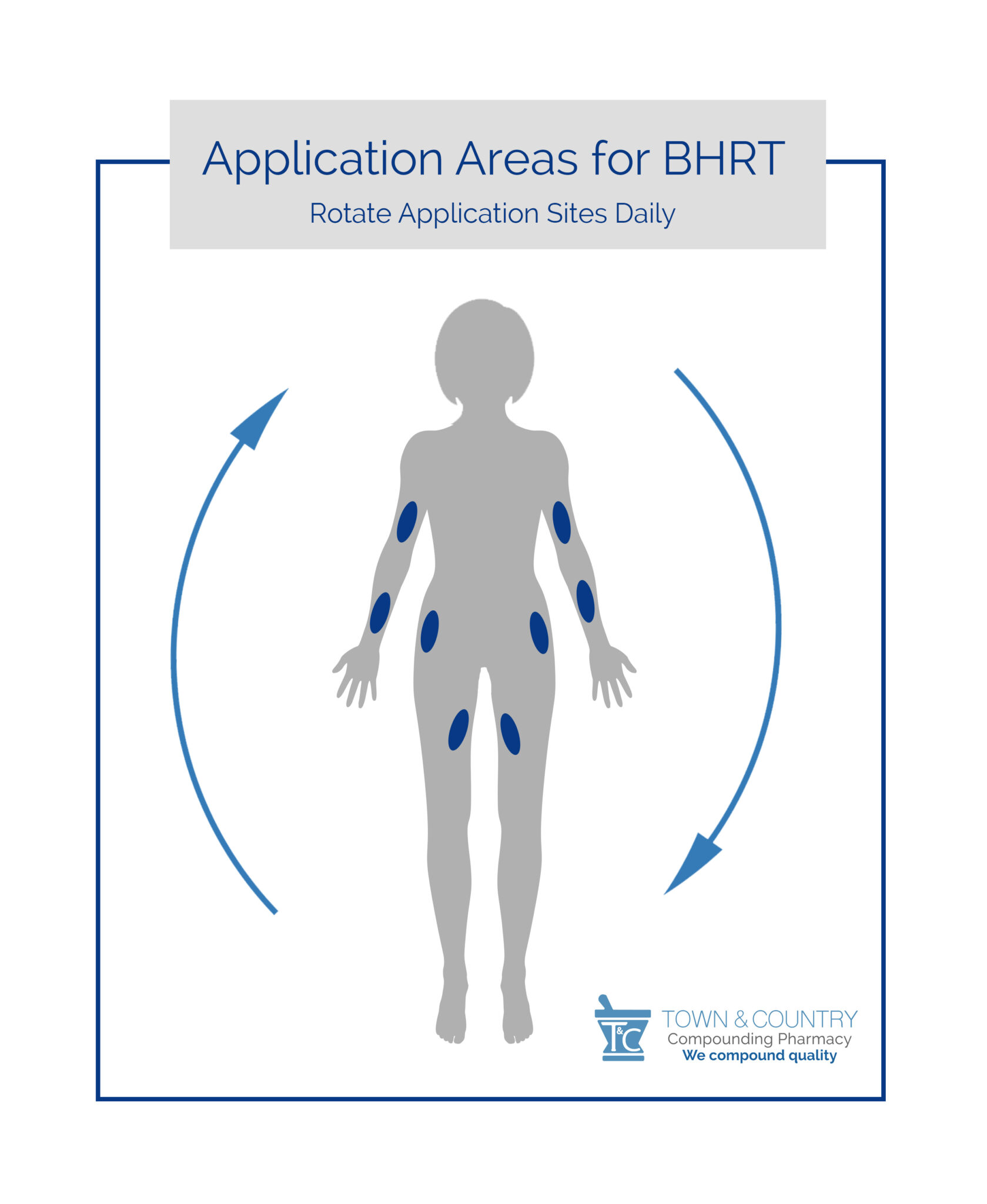 BHRT Dosage Forms & Tips for Administration - Town & Country Compounding